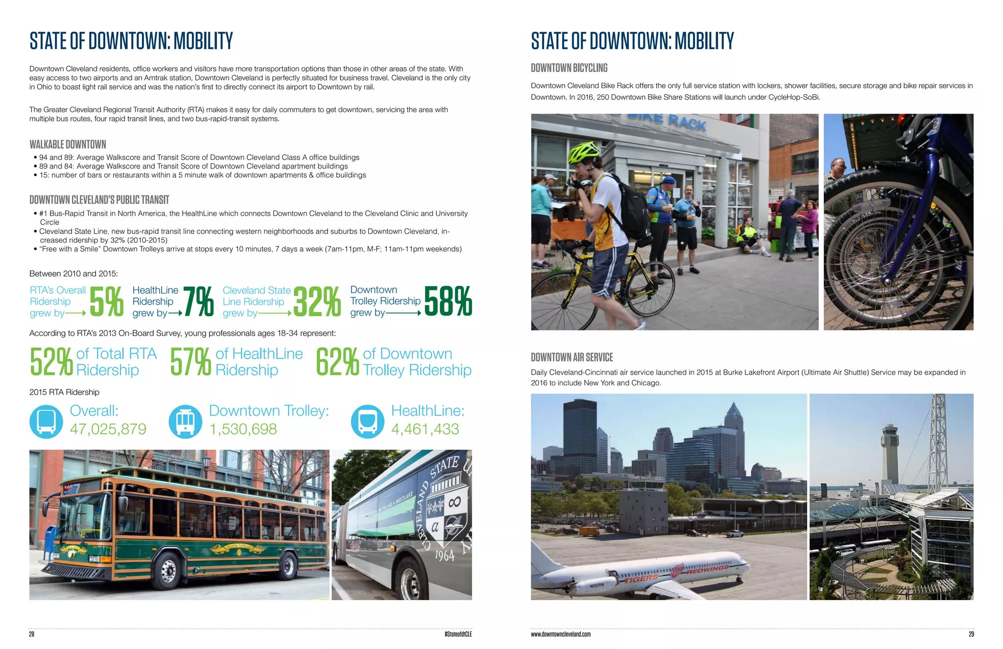 The State of Downtown Cleveland 2015_digital.compressed (1) (1) | PDF
