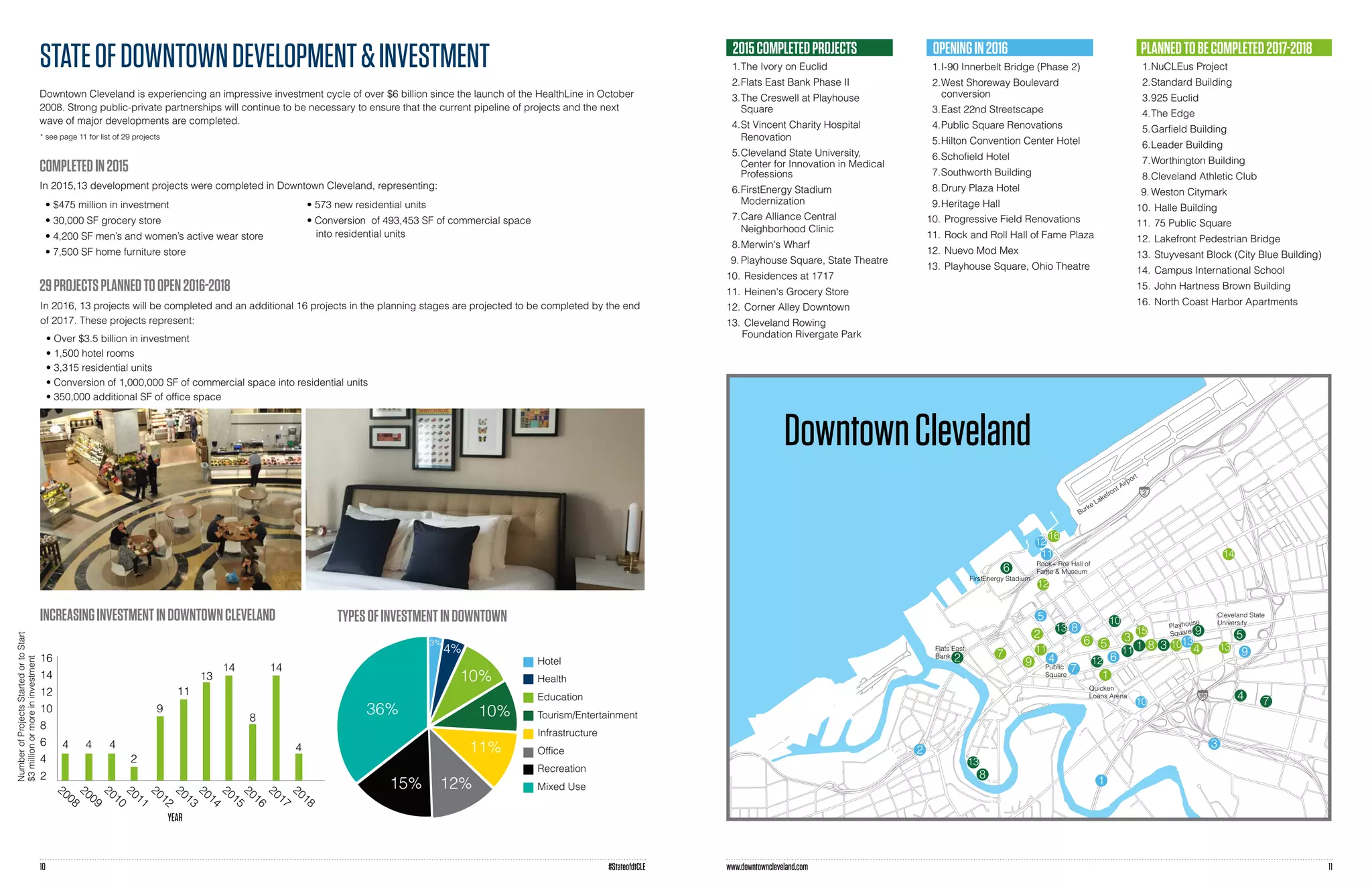 The State of Downtown Cleveland 2015_digital.compressed (1) (1) | PDF