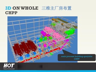 HOT Coal Process Tech_International | PPT