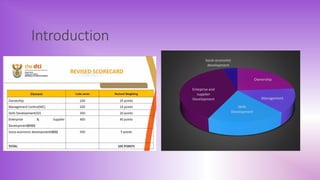Improve your BBBEE score using Enterprise Supplier Development and ...