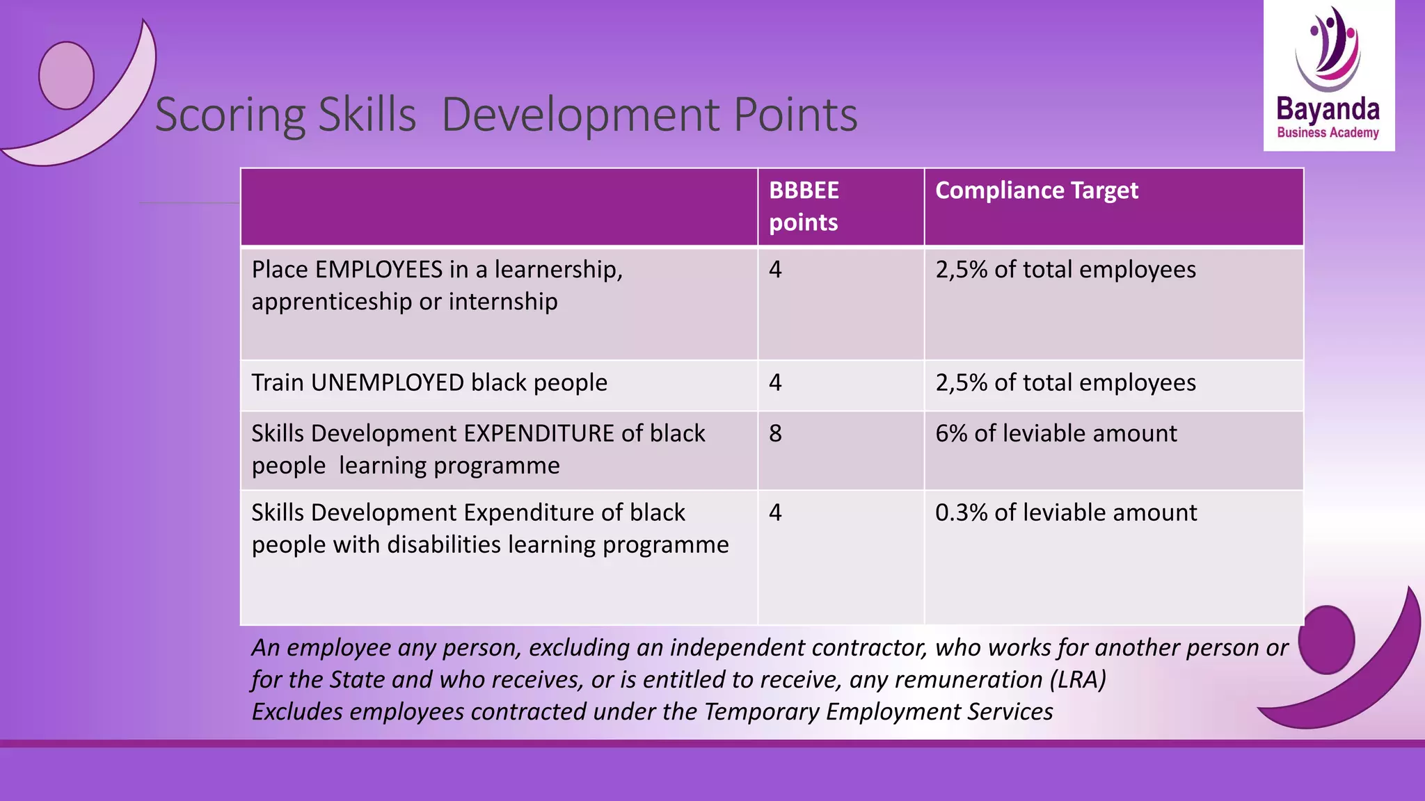 Bbbee esd and sd presentation | PDF