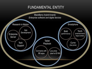 BlackBerry | PPT