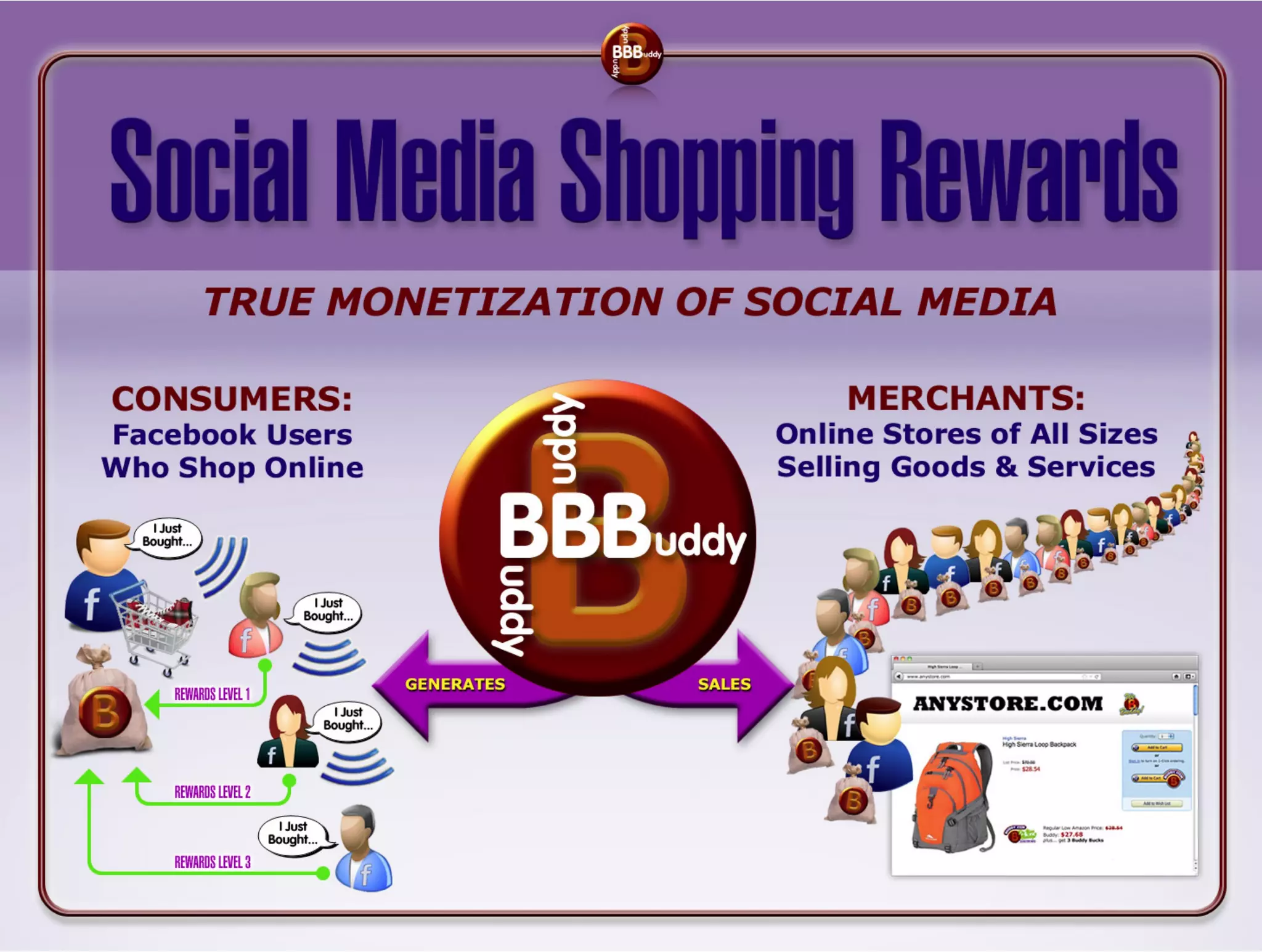 BBB powerpoint presentation_2014 | PPT