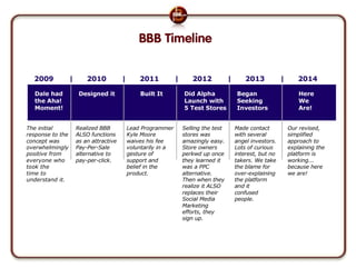 BBB powerpoint presentation_2014 | PPT