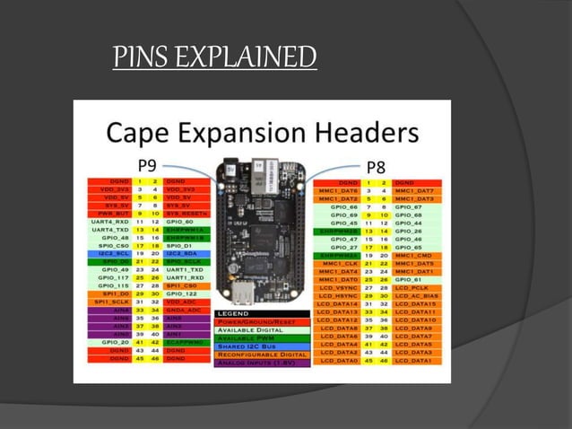 Beaglebone Black Introduction with Architecture and Code | PPTX