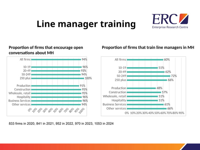 BBB Teach In presentation- August 2024 2024 | PPT