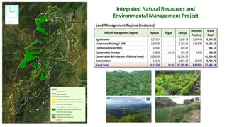 Build Back Better Task Force | PPTX