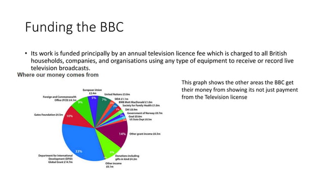 The BBC | PPT