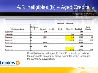 BBC - A/R Only | PPT