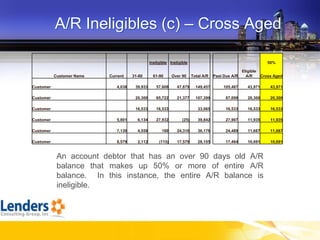 BBC - A/R Only | PPT