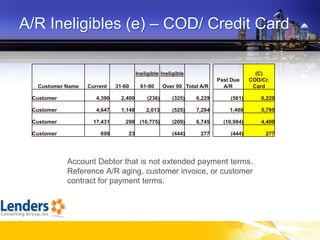 BBC - A/R Only | PPT