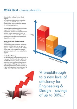 AVEVA Plant | PDF