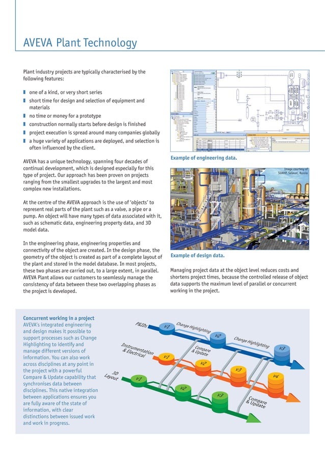 AVEVA Plant | PDF