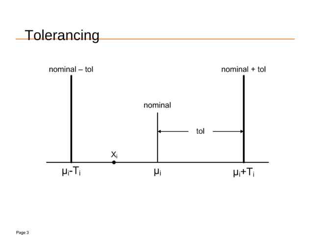 ToleranceStackup | PPT | Mechanical and Industrial Engineering Industry ...