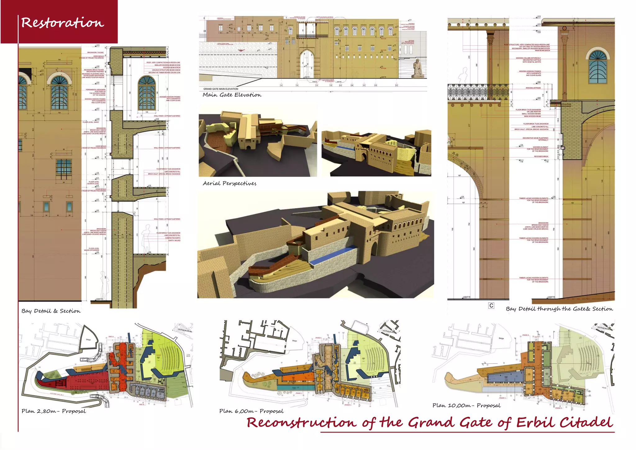 Grand Gate both | PPT