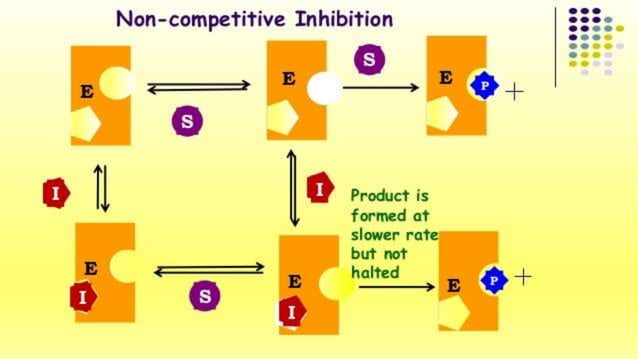 Enzyme Inhibitors | PPTX