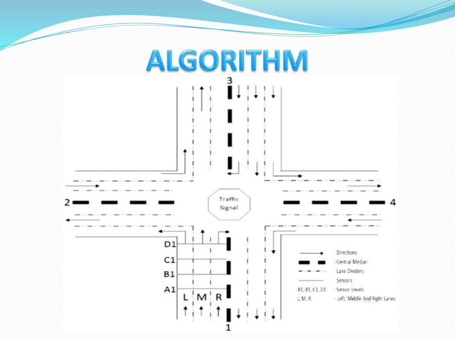 Traffic controller | PPTX