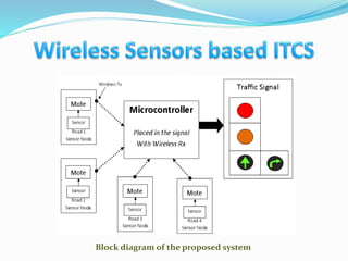 Traffic controller | PPT