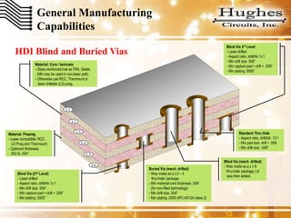 HughesCircuits_Rev4a_2 | PPTX | Radio Control | Hobbies & Interests