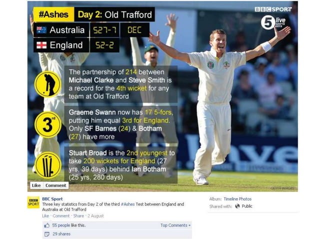 BBC Sport #Ashes Cricket Infographics | PPTX | Cricket | Sports