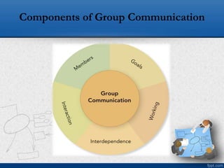 Group Communication Diagram