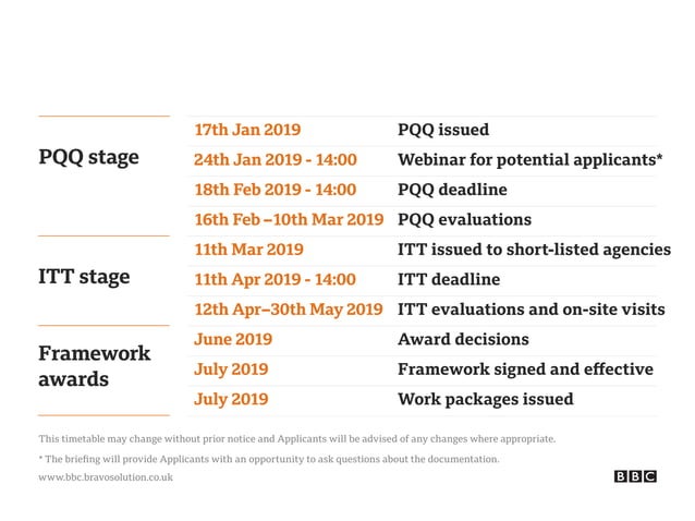 BBC Design Research Roster: Supporting Document | PPT