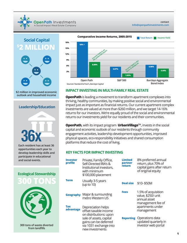OpenPath Strategy & Performance | PDF