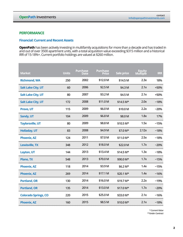 OpenPath Strategy & Performance | PDF