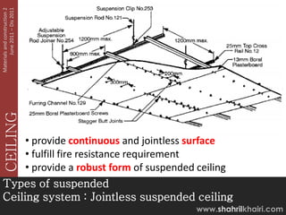 ceiling note | PDF