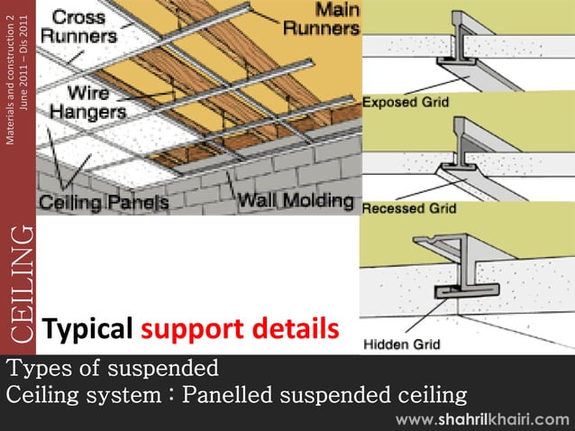 ceiling note | PPT