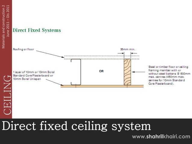 ceiling note | PDF