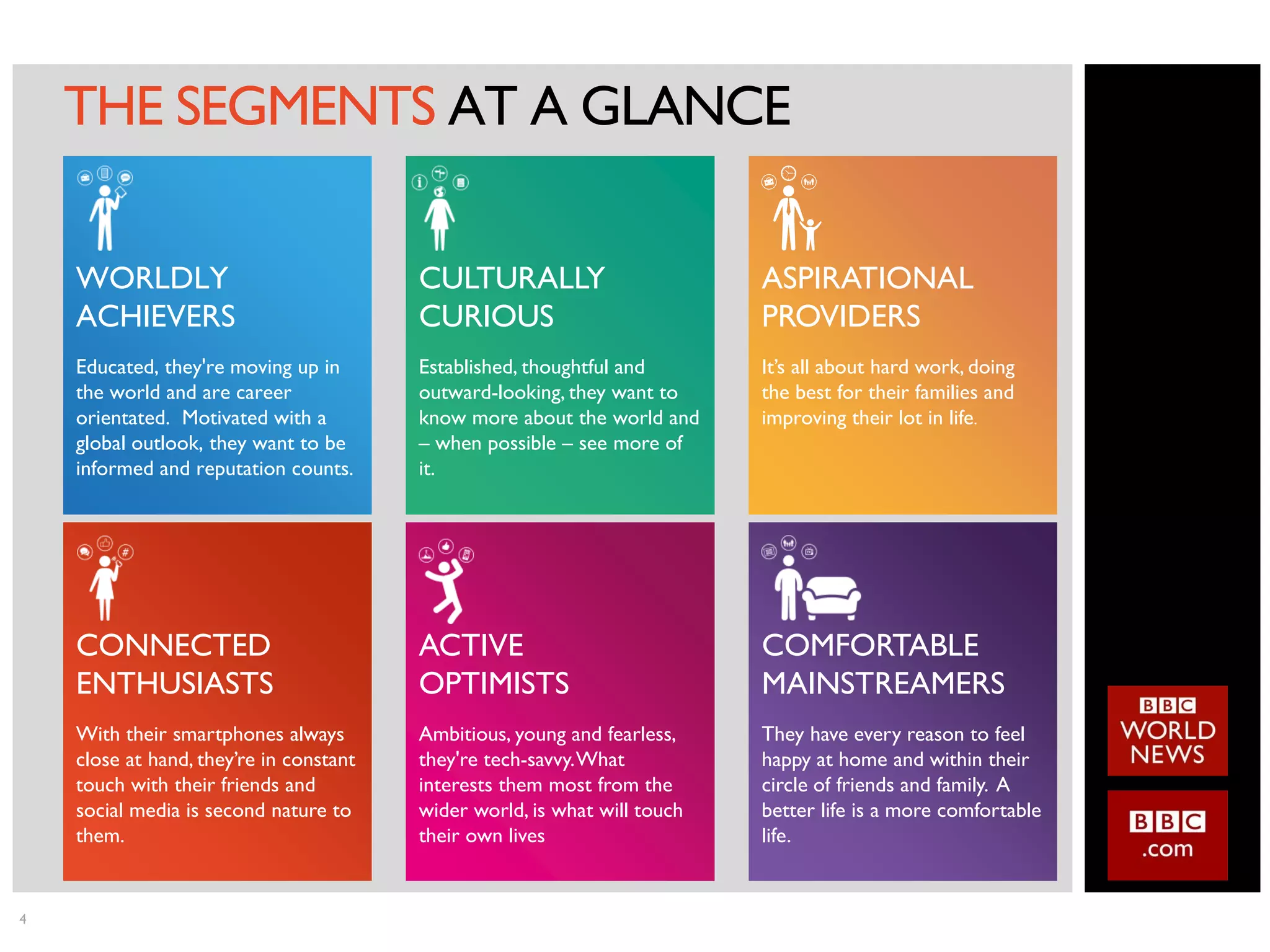 Bbc global audience segmentation | PDF
