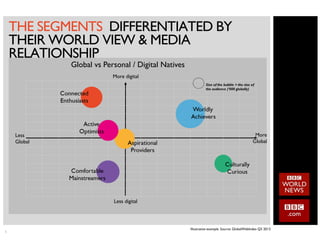 Bbc global audience segmentation | PDF