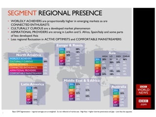 Bbc global audience segmentation | PDF
