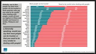 BBC Global Survey: A world divided? | PPT
