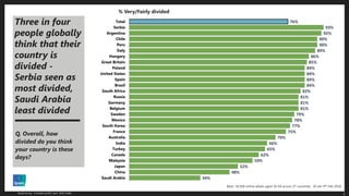 BBC Global Survey: A world divided? | PPT