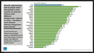 BBC Global Survey: A world divided? | PPT