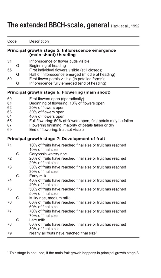 BBCH | PDF | Agriculture | Industries