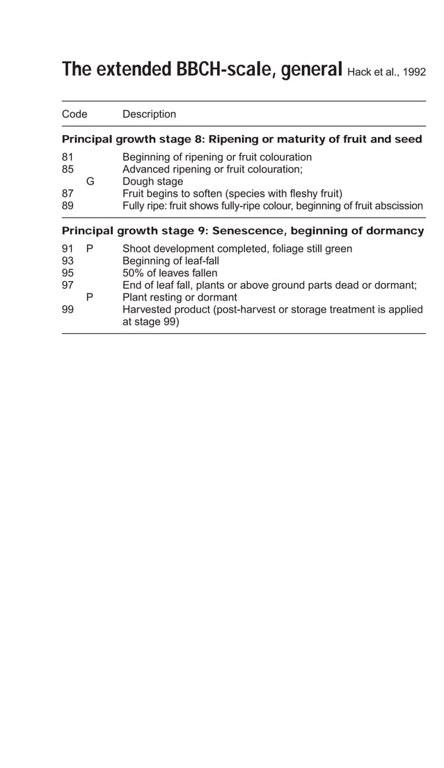 BBCH | PDF | Agriculture | Industries