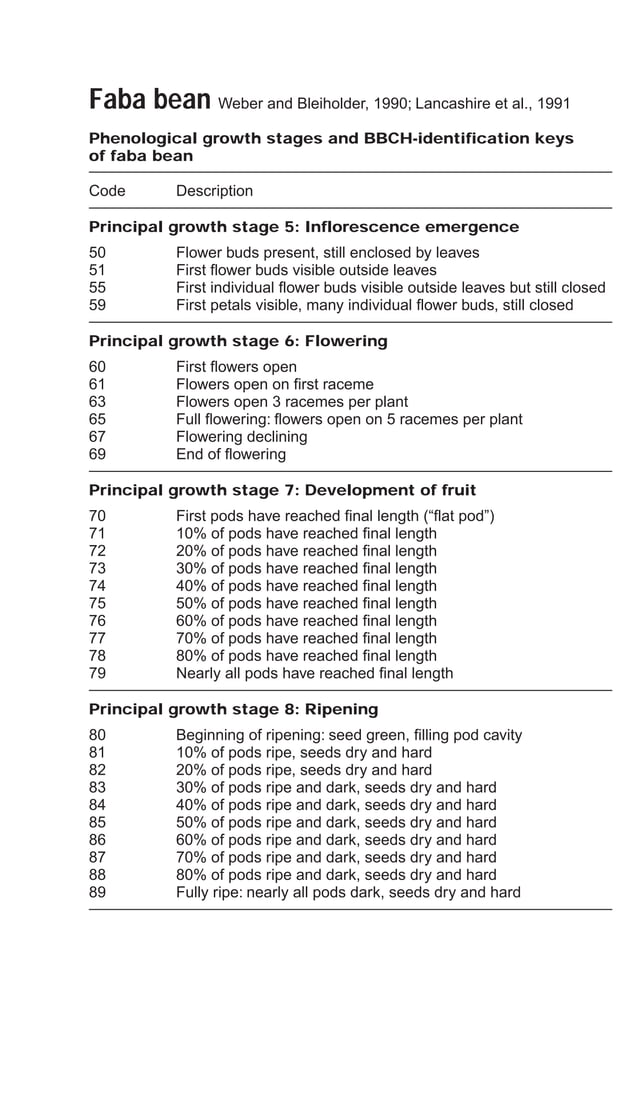 BBCH | PDF | Agriculture | Industries