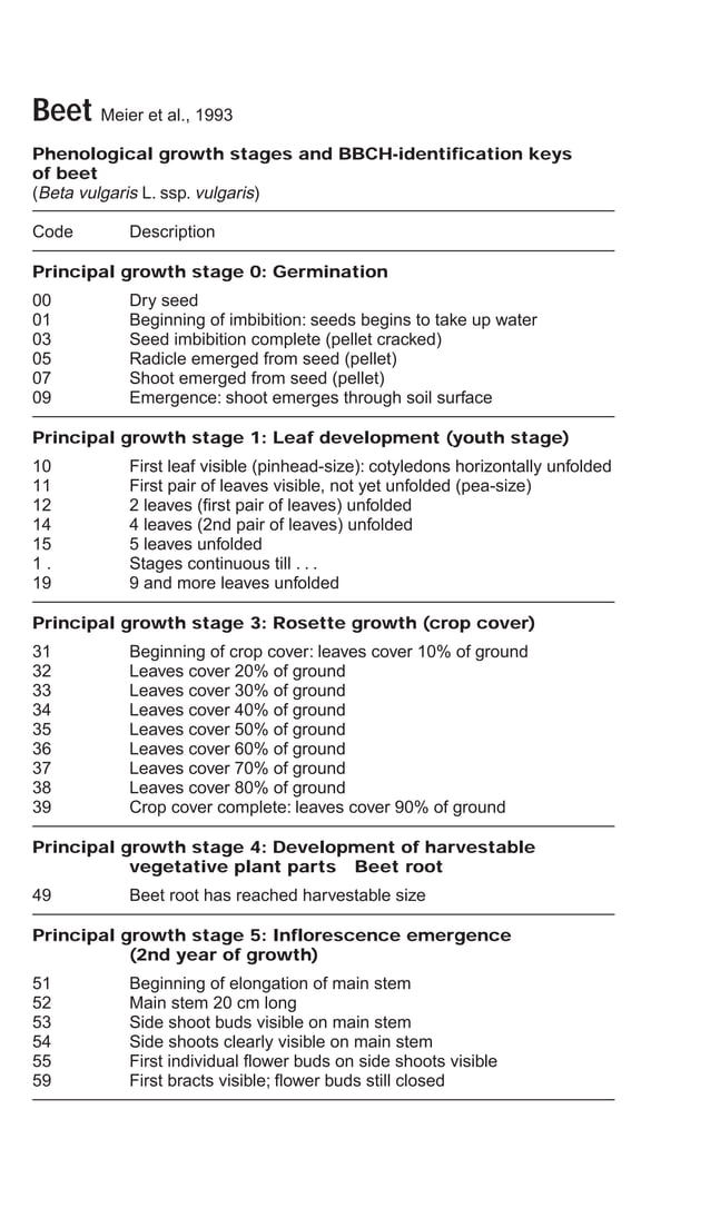 BBCH | PDF | Agriculture | Industries
