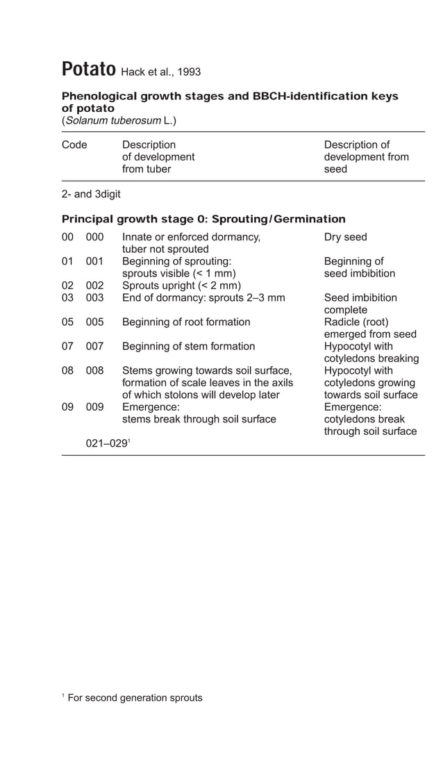 BBCH | PDF | Agriculture | Industries