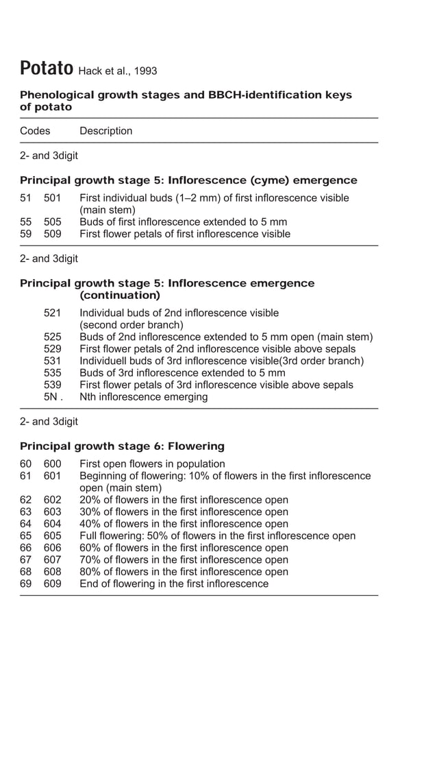 BBCH | PDF | Agriculture | Industries