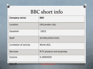 BBC marketing strategy plan | PPT