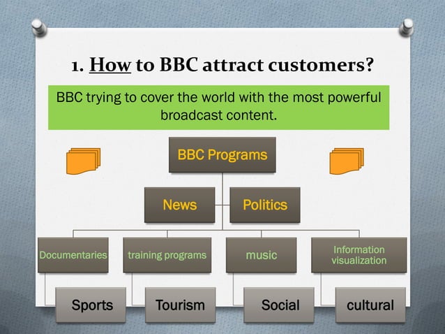 BBC marketing strategy plan | PPT