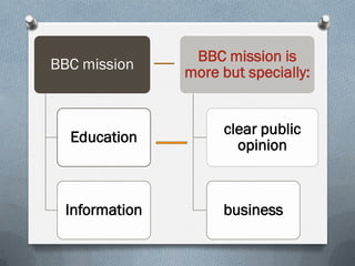 BBC marketing strategy plan | PPT
