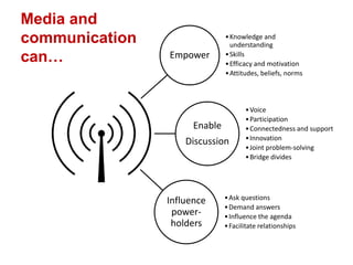 How can media and communication support cliamte adaptation | PPT