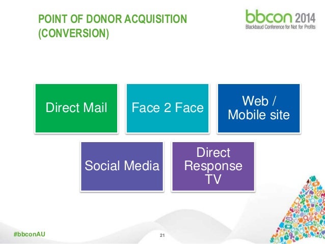 Adding Digital Touch-Points into your Donor Journey (Fundraising)