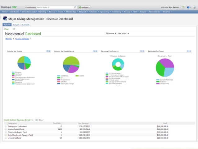 Optimize Your Blackbaud CRM Experience