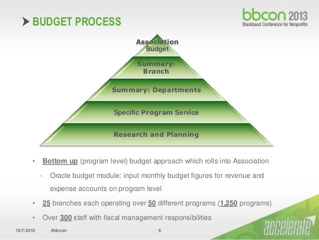 Increasing the Value of the Budgeting Process